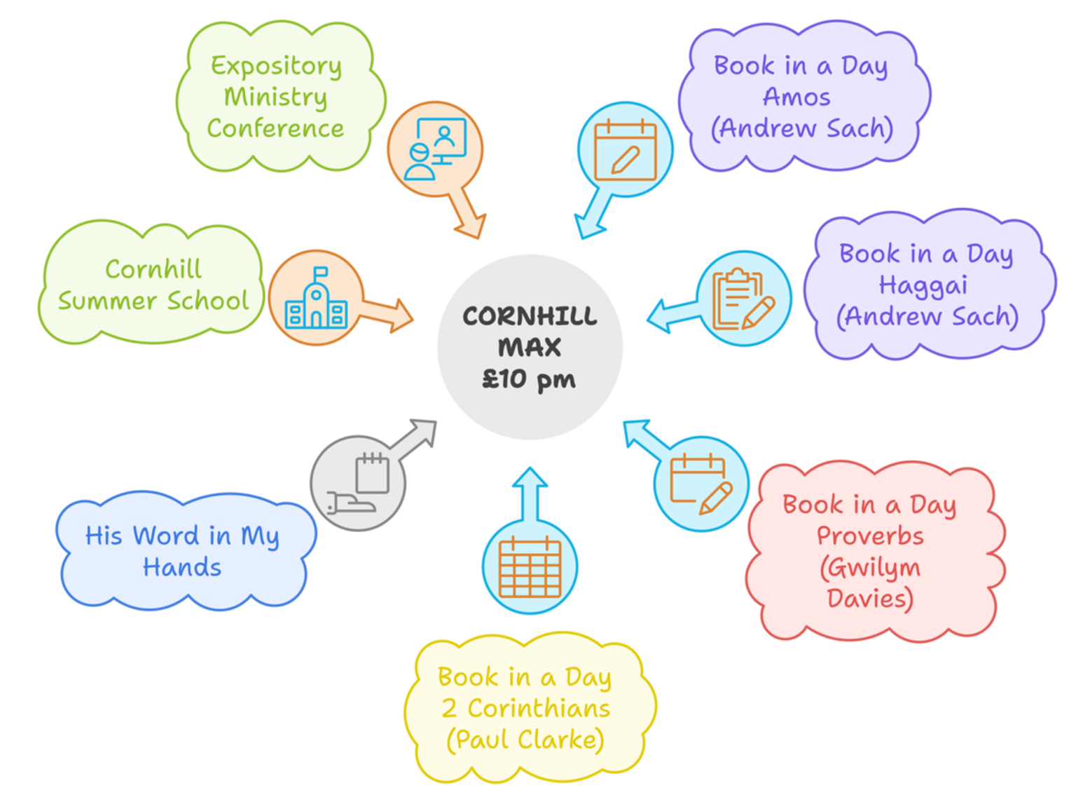 Cornhill MAX – Cornhill Scotland